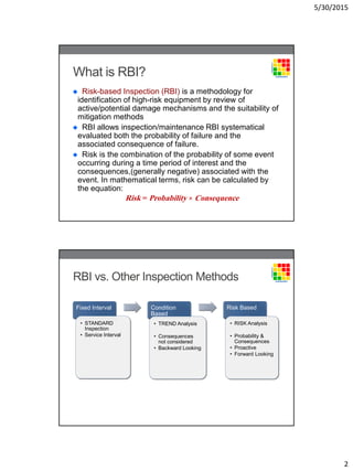 Rbi | PDF