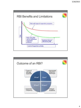 Rbi | PDF