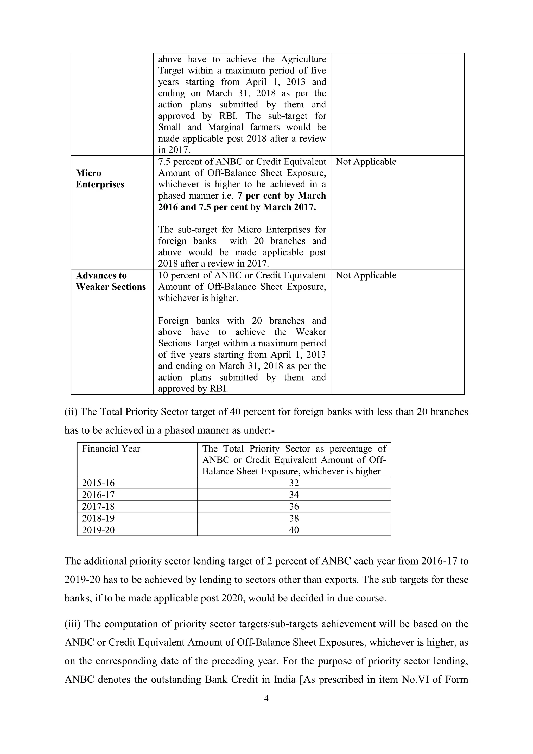 RBI notification of Priority Sector Lending | PDF