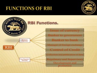 Reserve Bank of India | PPTX