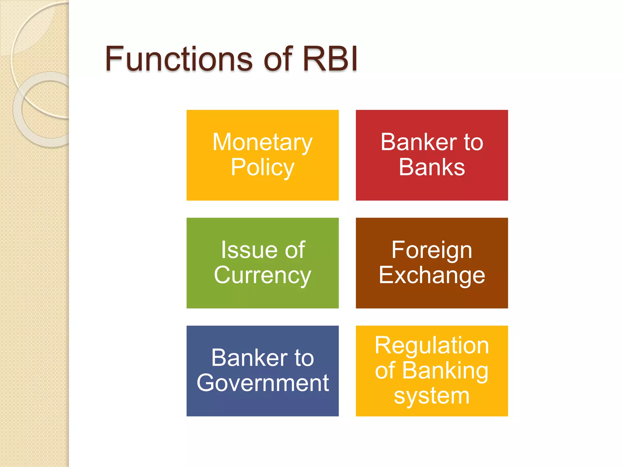 Reserve Bank Of India | PPTX