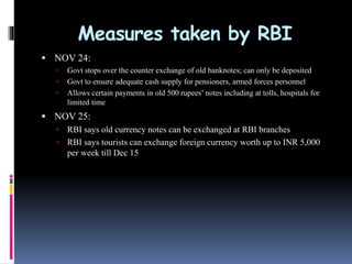 Reserve Bank of India | PPTX