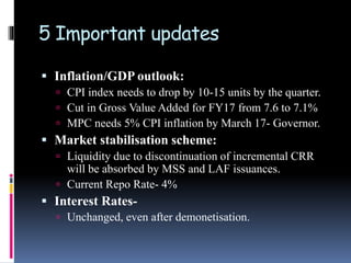 Reserve Bank of India | PPT