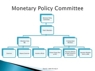 RESERVE BANK OF INDIA | PPTX