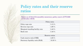 RBI reserve bank of india | PPT
