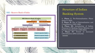 RBI reserve bank of india | PPT