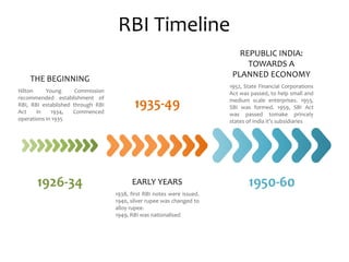 RBI-2.pptx | Business Banking & Finance | Business