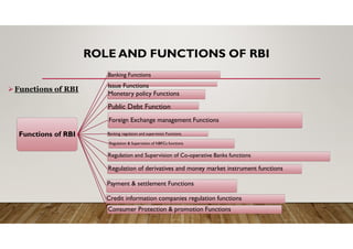 Rbi | PDF