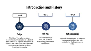 RBI.pptx