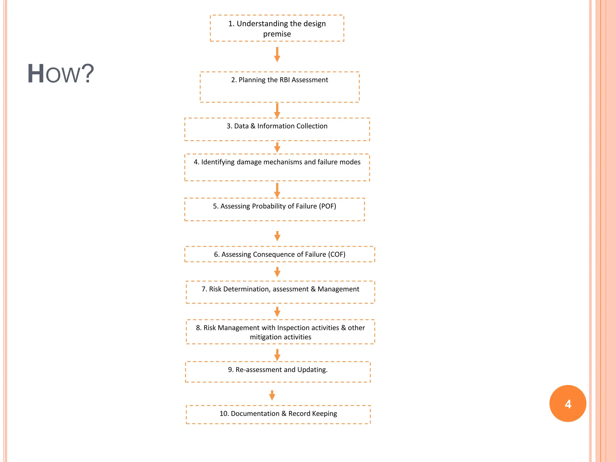 Risk Based Inspection for oil and gas industry | PPTX