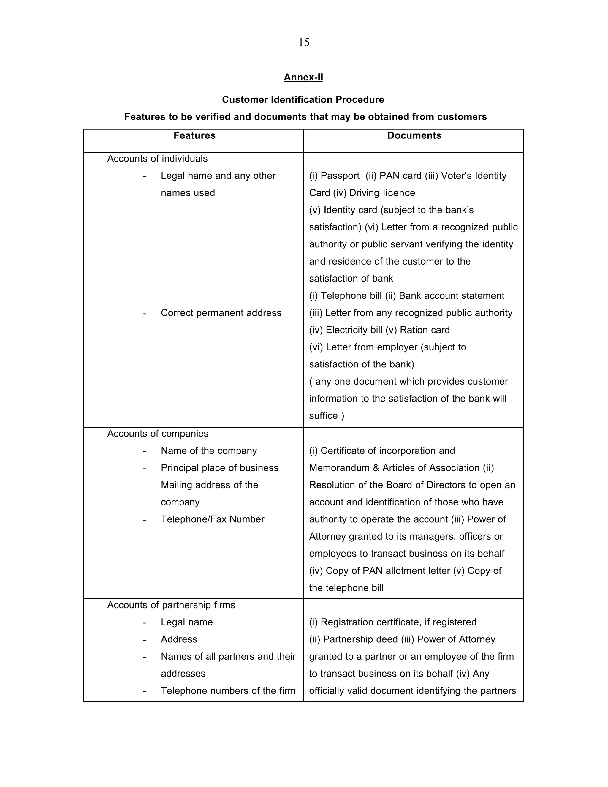 RBI - KYC Norms Nov 2004.pdf