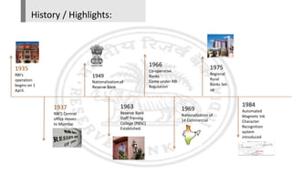 Reserve Bank of India ppt | PPTX