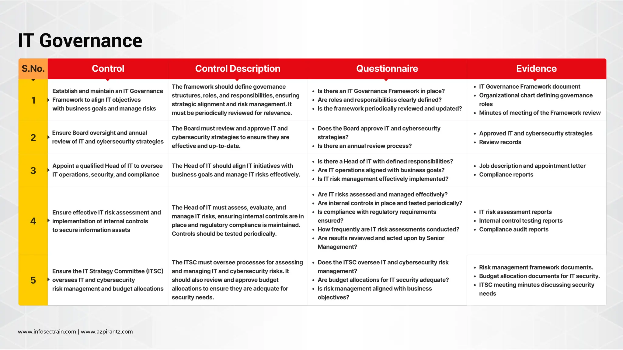 RBI Controls Sheet Audit Checklist-Stay Audit-Ready with RBI Compliance ...