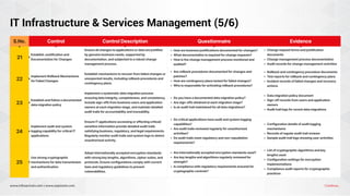 RBI Controls Sheet Audit Checklist-Stay Audit-Ready with RBI Compliance ...