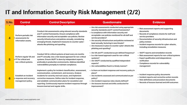 𝐒𝐭𝐚𝐲 𝐀𝐮𝐝𝐢𝐭-𝐑𝐞𝐚𝐝𝐲 𝐰𝐢𝐭𝐡 𝐑𝐁𝐈 𝐂𝐨𝐦𝐩𝐥𝐢𝐚𝐧𝐜𝐞! RBI 2023 Control Sheets Audit ...