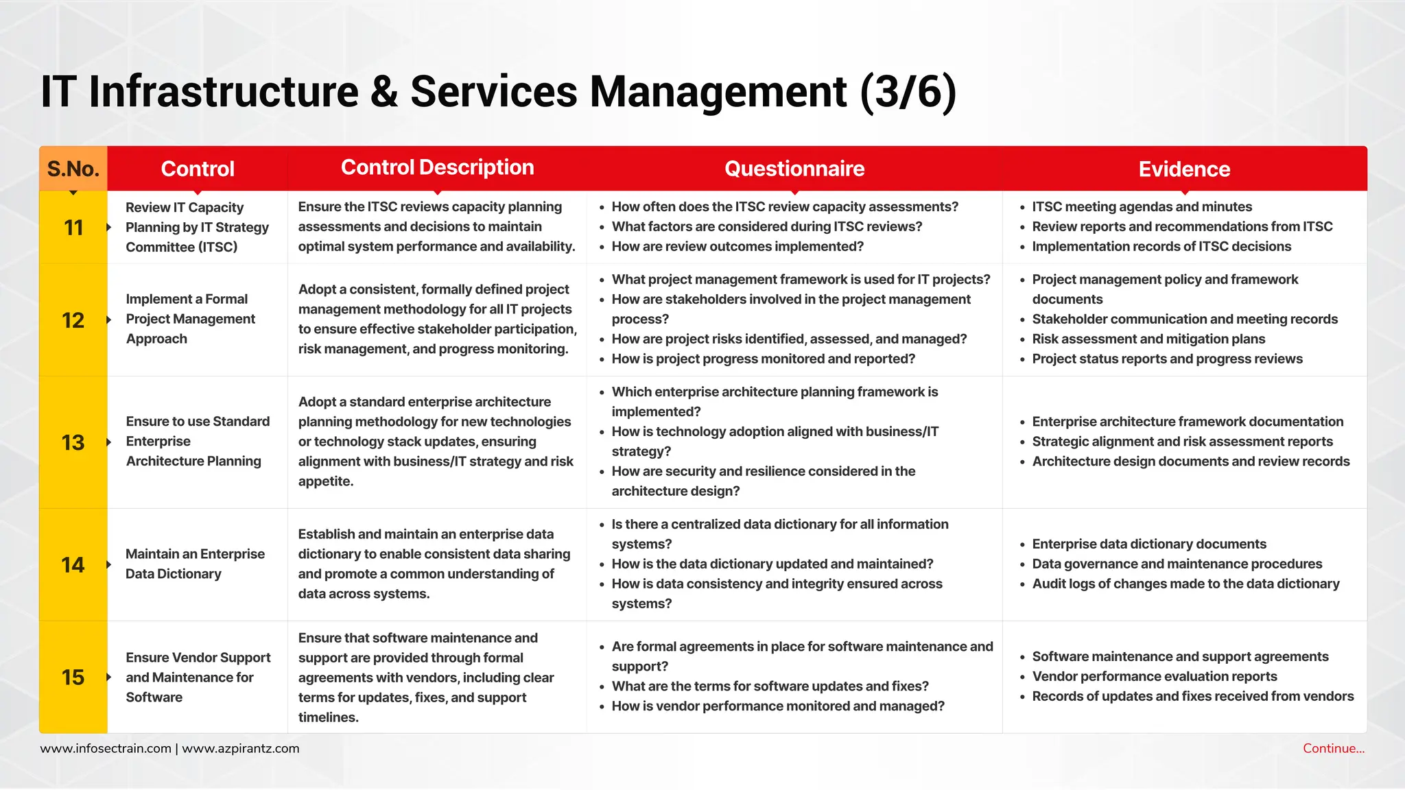 RBI 2023 Controls Sheet Audit Checklist.pdf