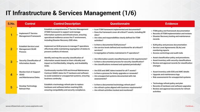 RBI 2023 Controls Sheet Audit Checklist.pdf
