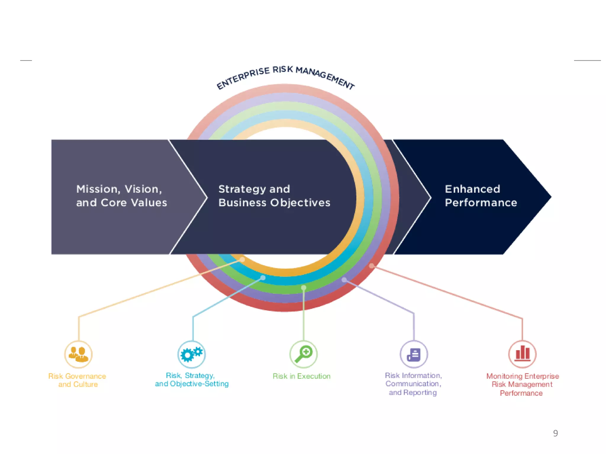 Risk Based Internal Audit and Sampling Techniques | PDF