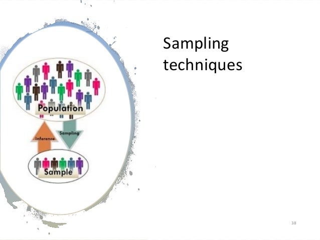 Risk Based Internal Audit and Sampling Techniques