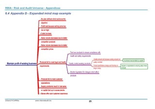Compiling an internal audit universe | PDF