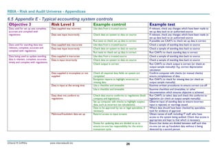 Compiling an internal audit universe | PDF