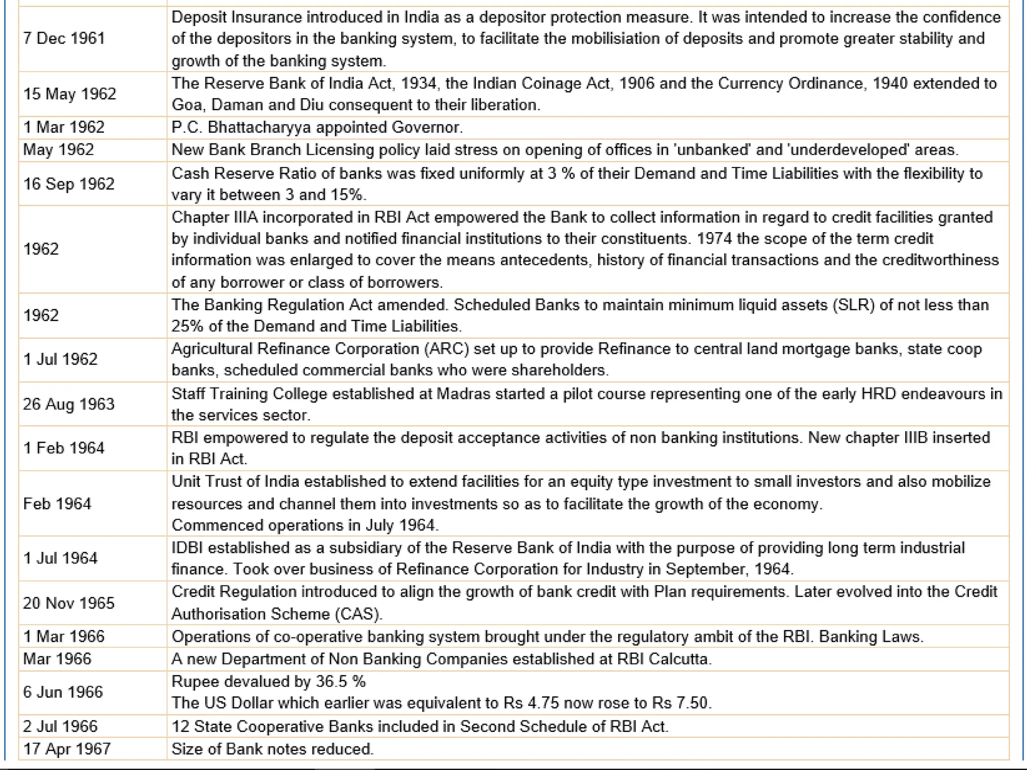 RBI ACT.pptx FOR BBA AND MBA STUDENTS PPT | PPTX