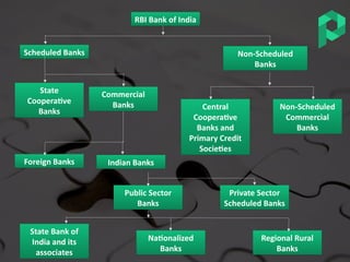 RBI ACT.pptx FOR BBA AND MBA STUDENTS PPT | PPTX