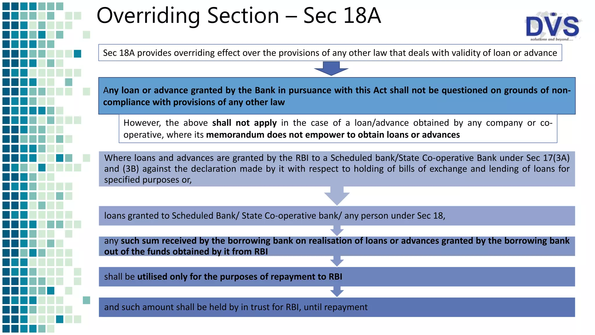 Understanding the Roles and Responsibilities of RBI and the RBI Act ...