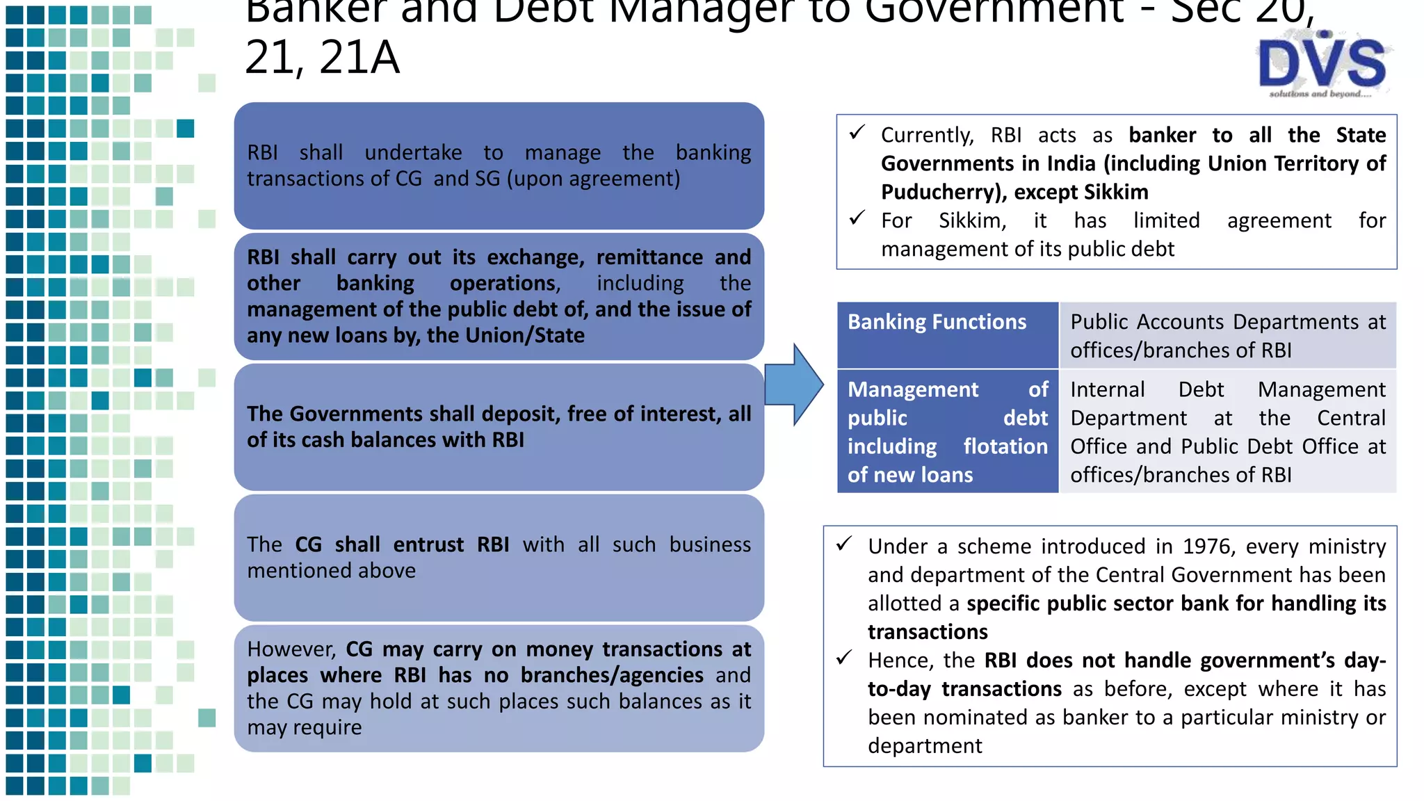 Understanding the Roles and Responsibilities of RBI and the RBI Act ...