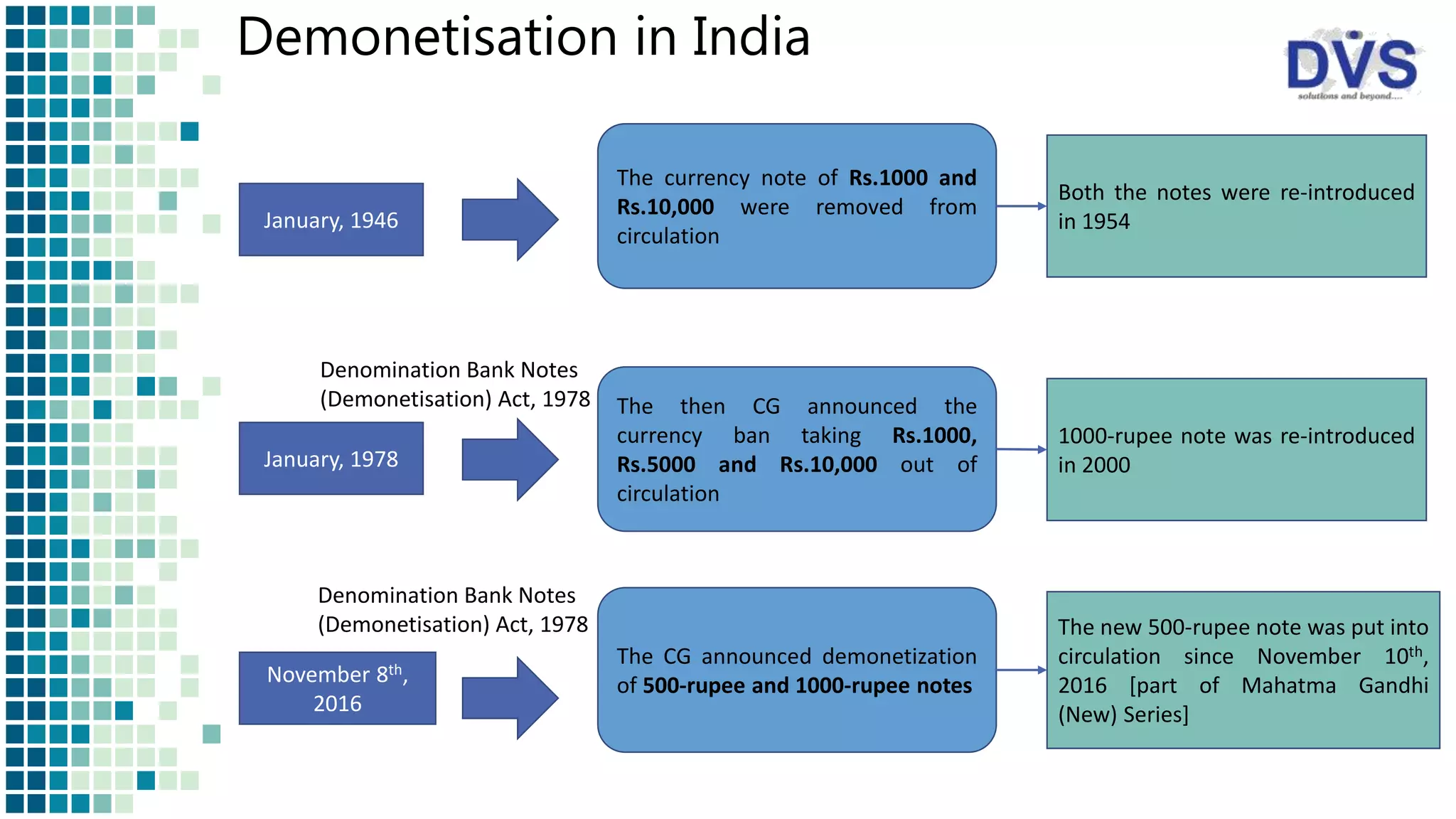 Understanding the Roles and Responsibilities of RBI and the RBI Act ...