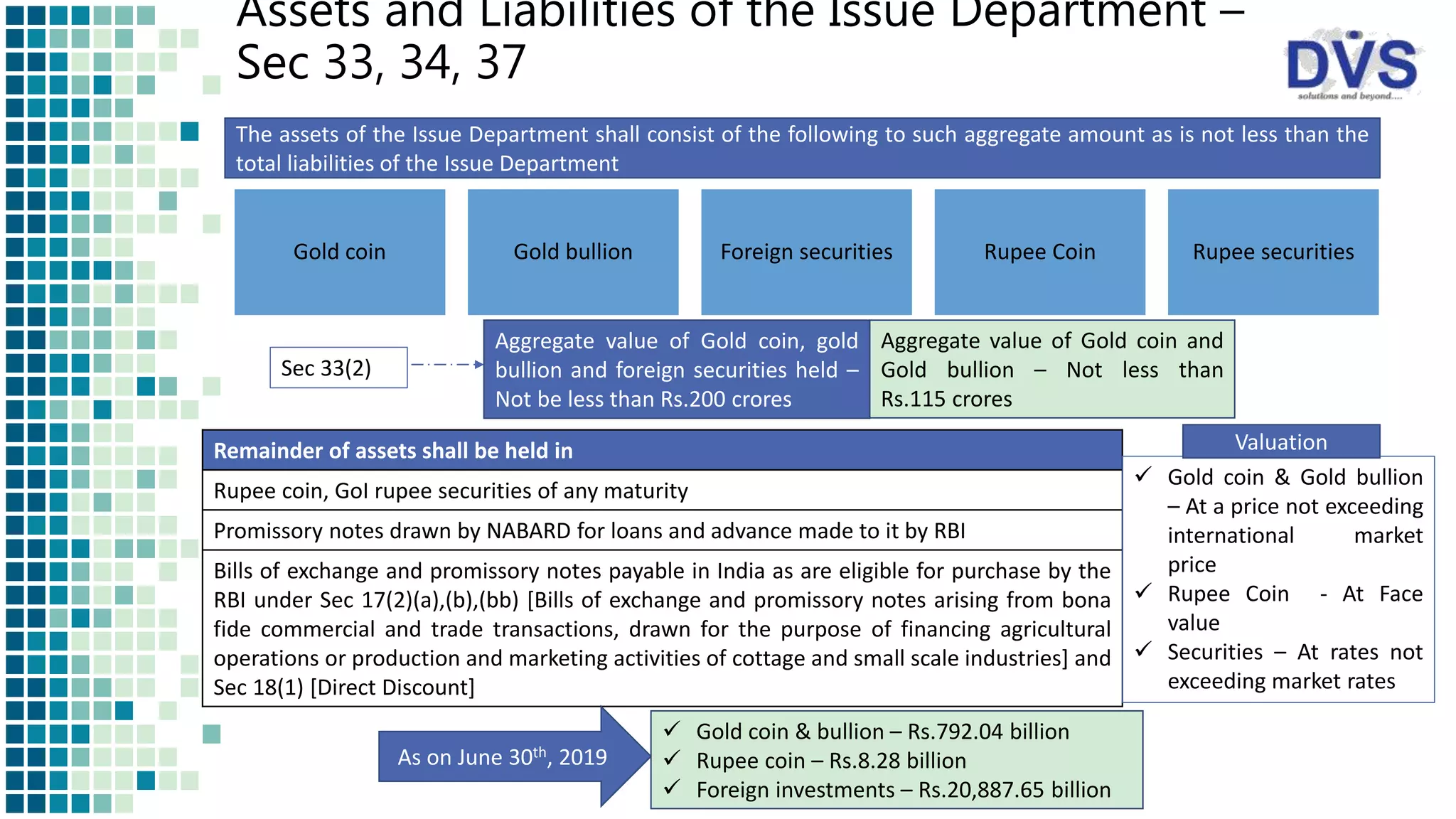 Understanding the Roles and Responsibilities of RBI and the RBI Act ...