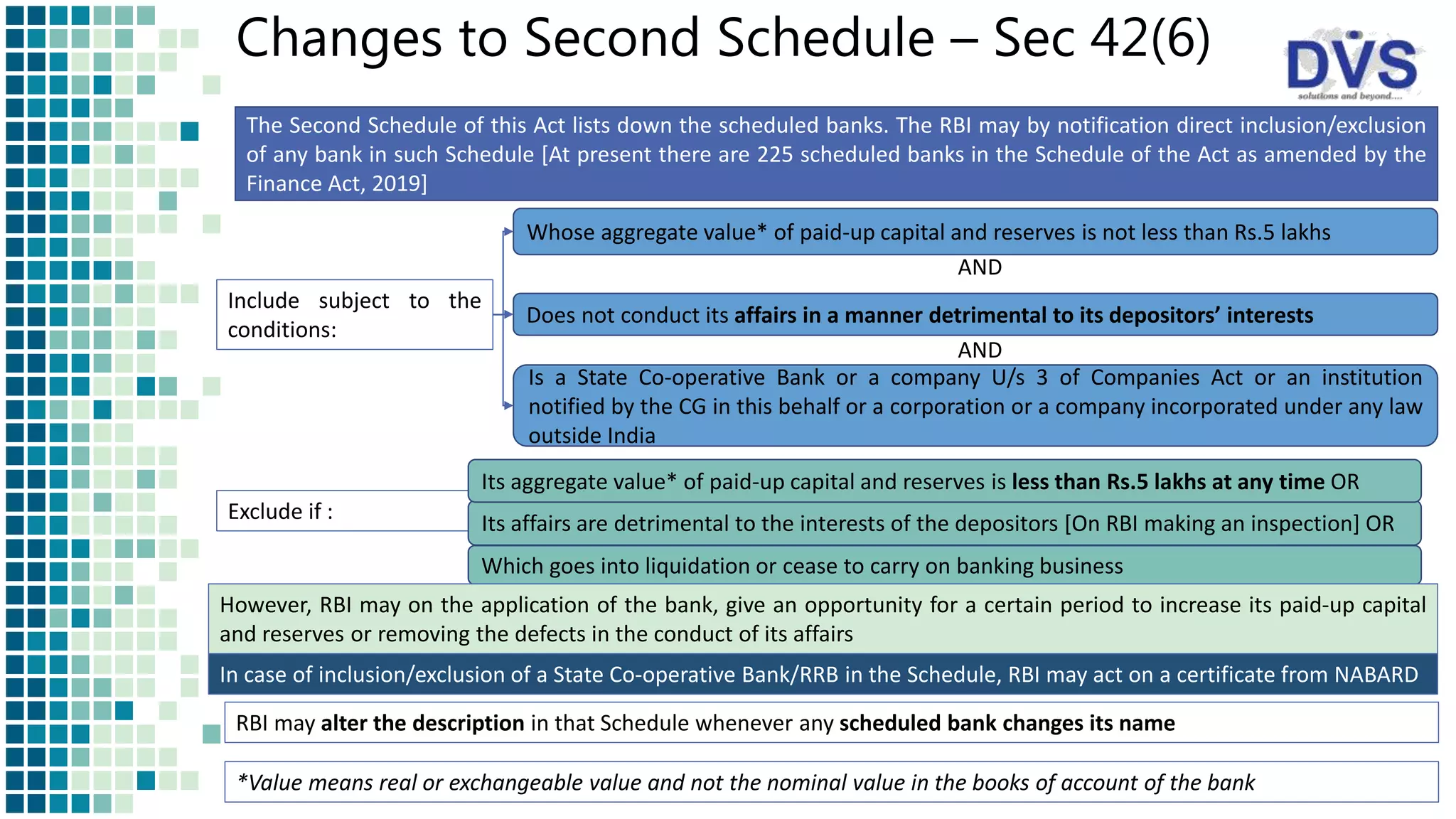 Understanding the Roles and Responsibilities of RBI and the RBI Act ...