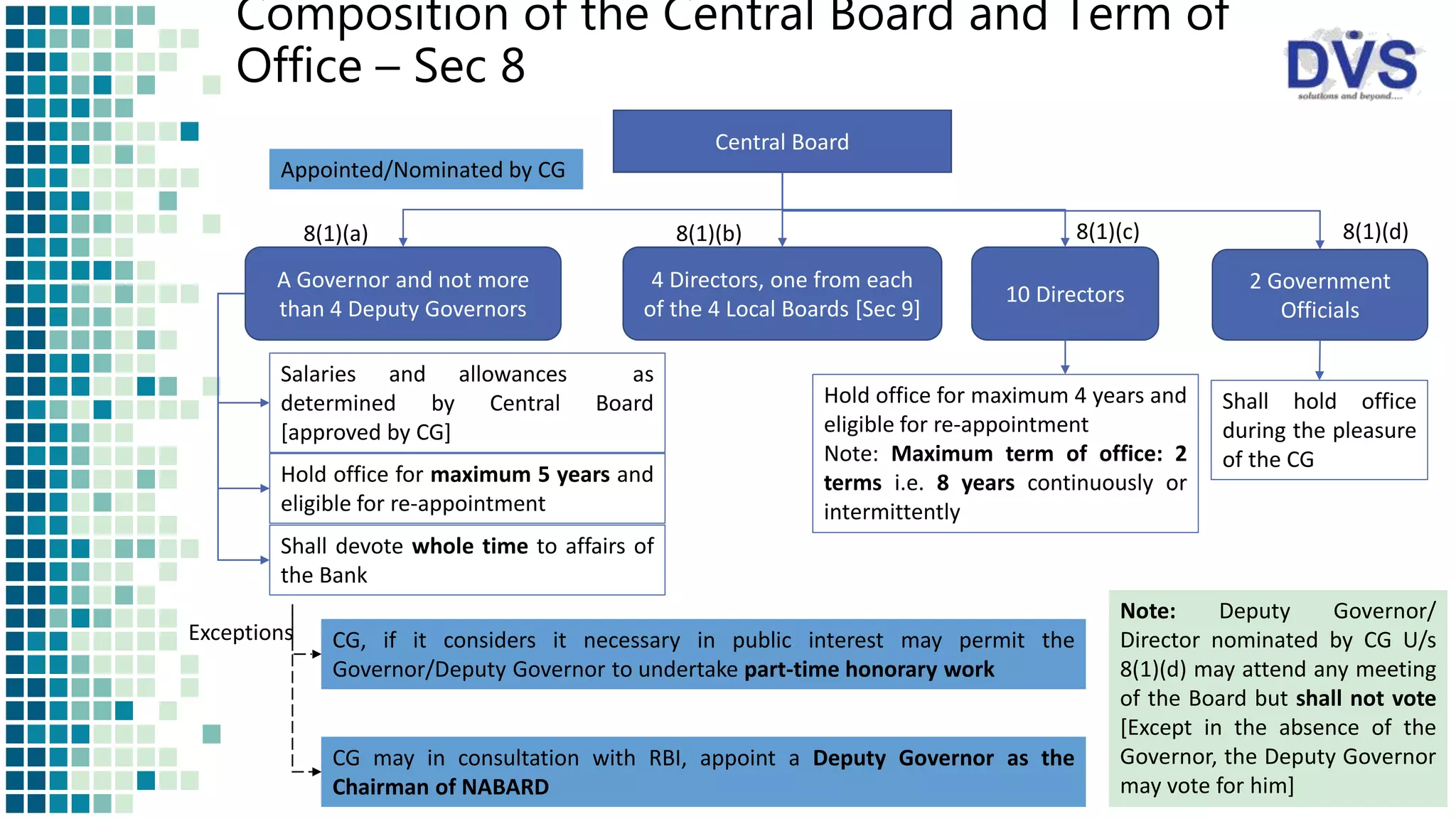 Understanding the Roles and Responsibilities of RBI and the RBI Act ...