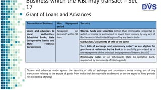 Understanding the Roles and Responsibilities of RBI and the RBI Act ...