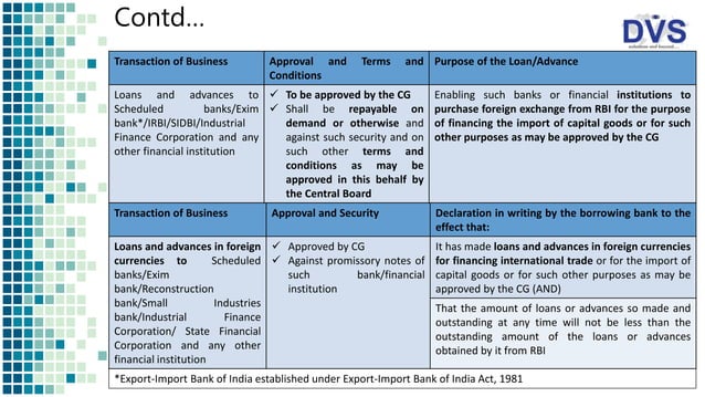 Understanding the Roles and Responsibilities of RBI and the RBI Act ...