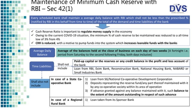 Understanding the Roles and Responsibilities of RBI and the RBI Act ...