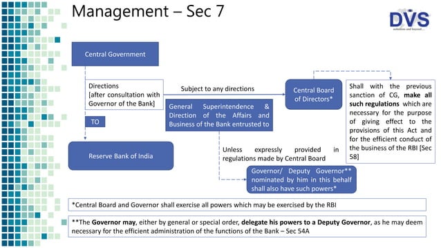 Understanding the Roles and Responsibilities of RBI and the RBI Act ...