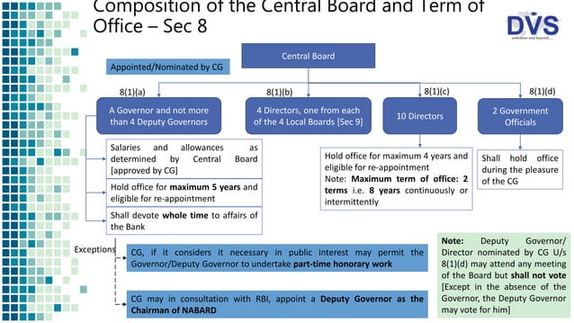 Understanding the Roles and Responsibilities of RBI and the RBI Act ...