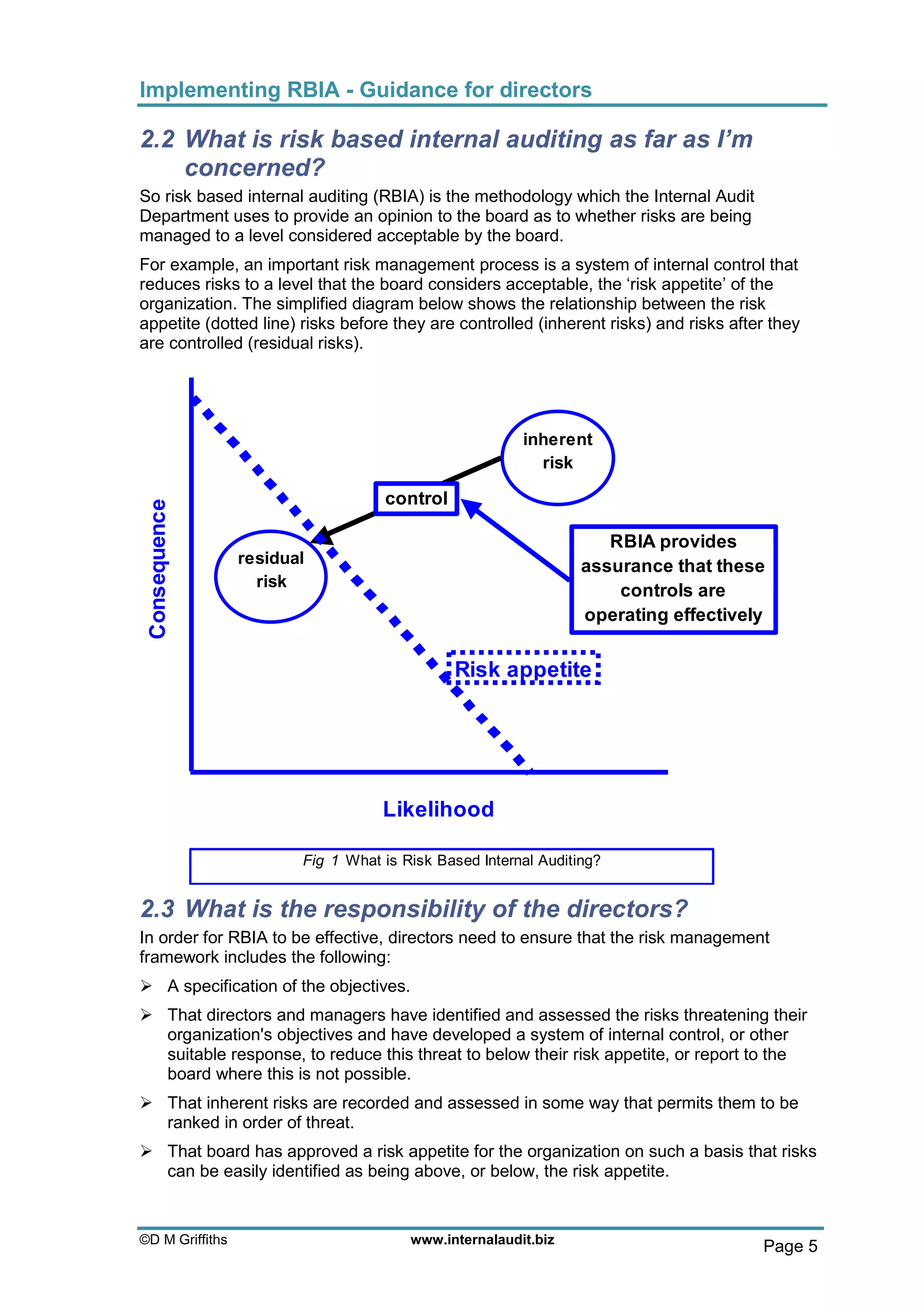 Implementing internal audit into an organisation | PDF