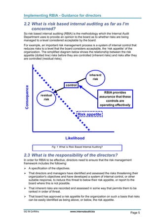 Implementing internal audit into an organisation | PDF