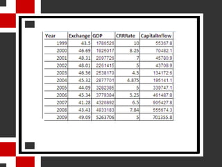 Rbi and impossible_trinity | PPTX | Stocks and Bonds | Personal Investing