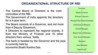RESERVE BANK OF INDIA AND ITS HISTORY... | PPT