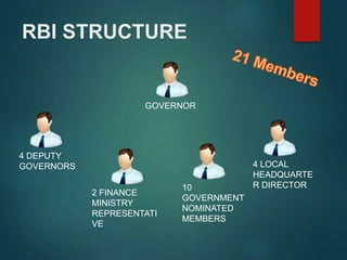 RBI and Monetary Policy of RBI | PPT