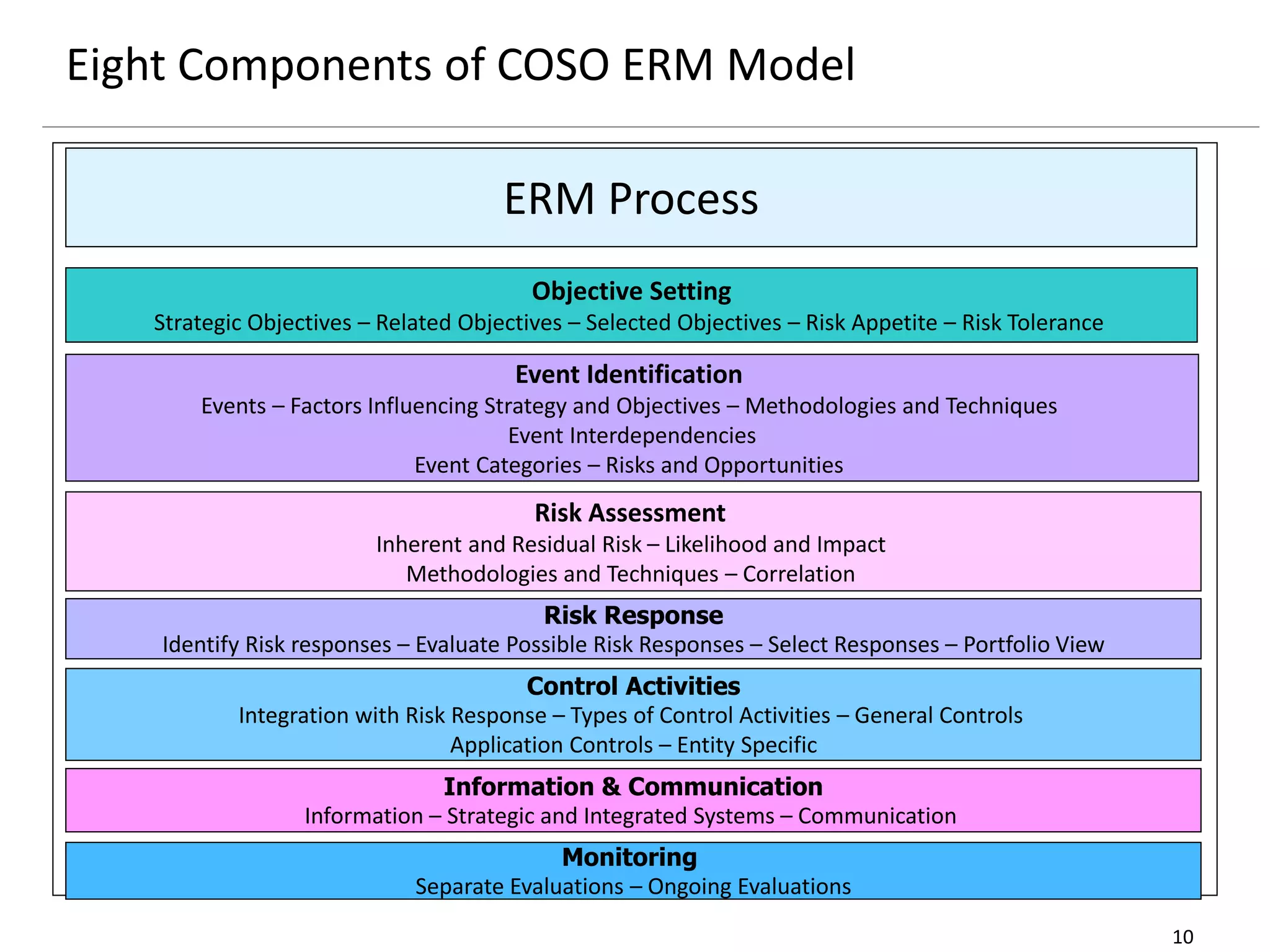 Practical approach to Risk Based Internal Audit | PPTX