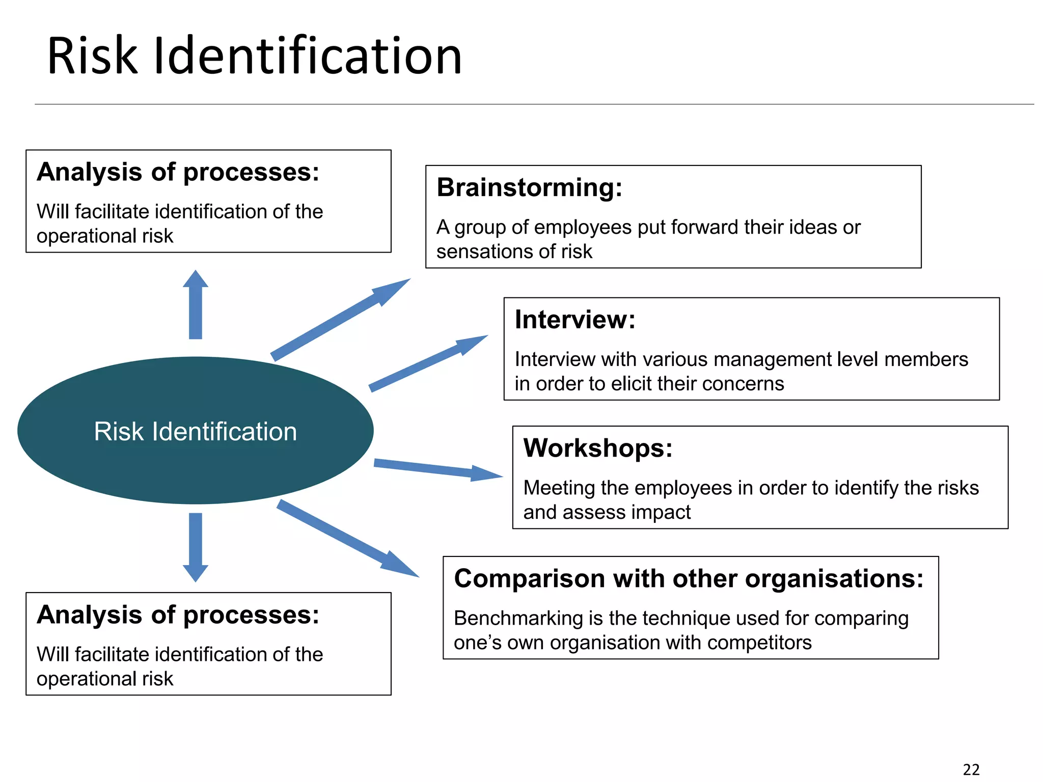 Practical approach to Risk Based Internal Audit | PPTX