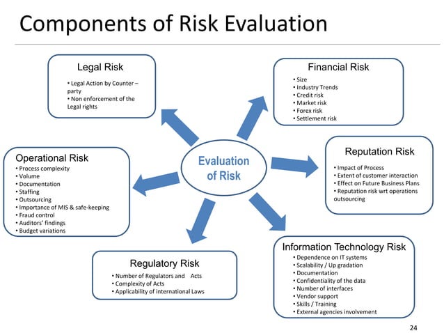 Practical approach to Risk Based Internal Audit | PPTX | Stocks and ...