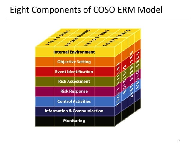 Practical approach to Risk Based Internal Audit | PPT