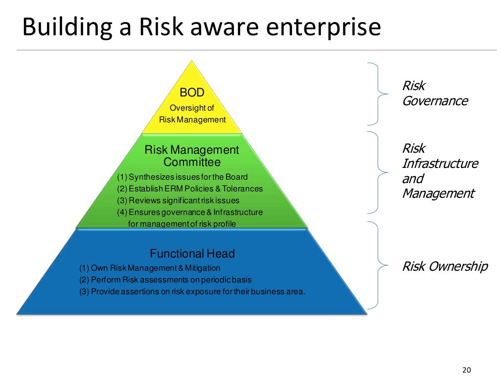 Practical approach to Risk Based Internal Audit