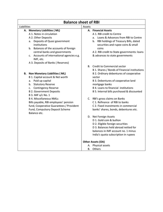 Rbi+balance+sheet | DOCX