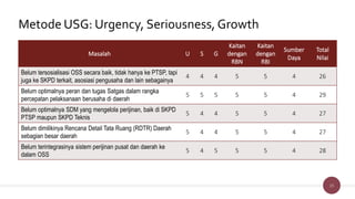 Optimalisasi Satuan Tugas Percepatan Berusaha Melalui Forum Komunikasi ...